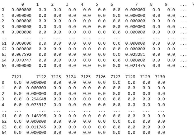 Fuzzy Inference Engine-based Information Retrieval in Python- Research ...