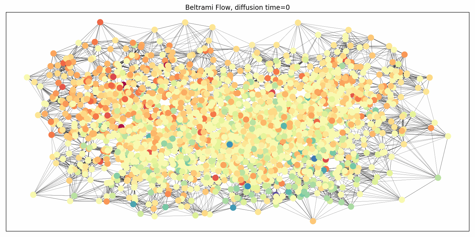 Differential Animation Gif