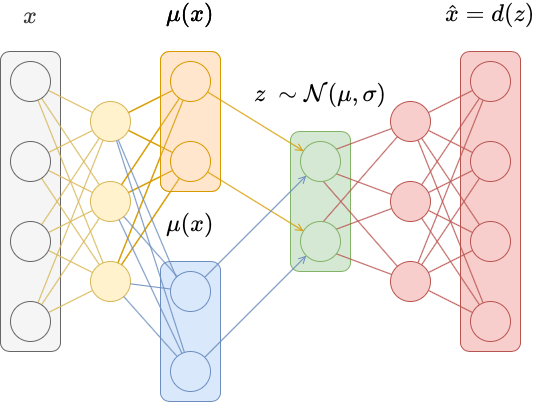 Demystifying Transformers: Positional Encoding | by Dagang Wei | Medium
