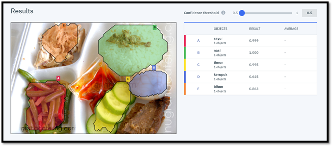 Image Classification & Object Detection on IBM PowerAI Vision | by Andi Sama | Medium