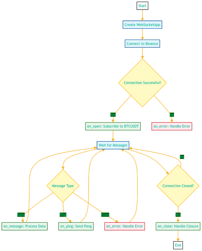Implementing RoI Pooling in TensorFlow + Keras | by Jaime Sevilla | xplore.ai | Medium