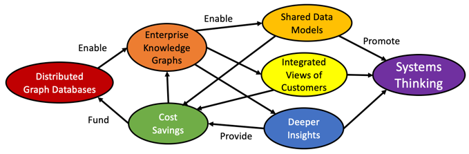 The God Graph. How EKGs and Systems Thinking is making… | by Dan ...