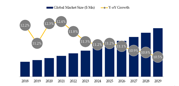 Glass Microfluidic Chip, Global Market Size Forecast, Top 9 Players ...