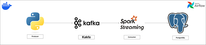 Building a Real-Time Data Pipeline with Kafka and Dumping the Data from ...
