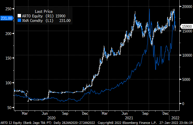Tech vs Commodity - rolling egg - Medium