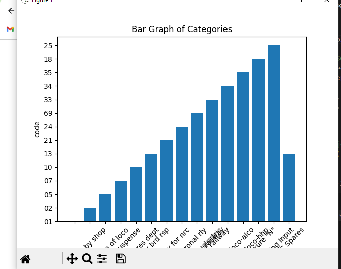 Exploring Data with PostgreSQL and Matplotlib: A Practical Example | by ... Exploring Data with PostgreSQL and Matplotlib: A Practical Example | by ...