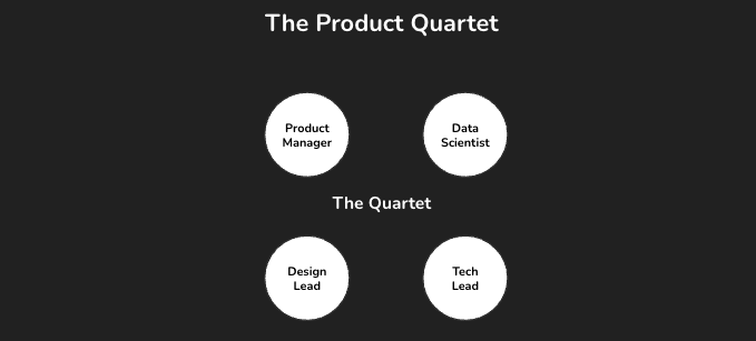 The Product Quartet. In the ever-changing landscape of… | by Etienne ...
