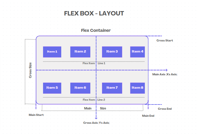 10 Important properties which makes site flexible | by Karthika ...