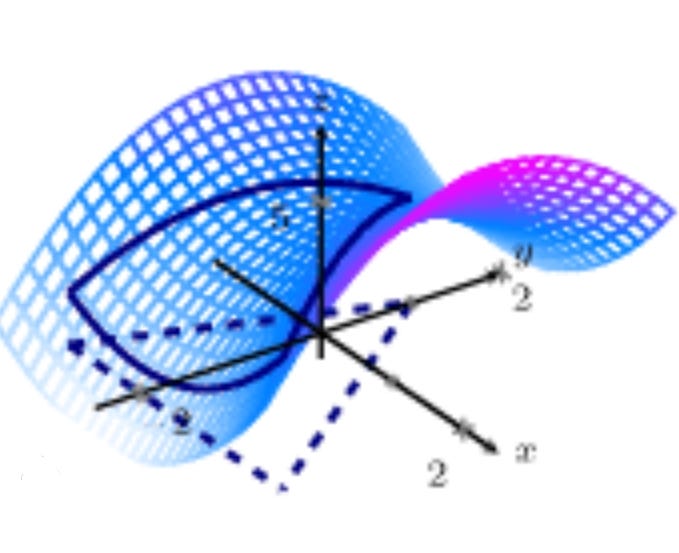 Constrained Optimization – A basic Introduction | by Naila Ansari | Medium