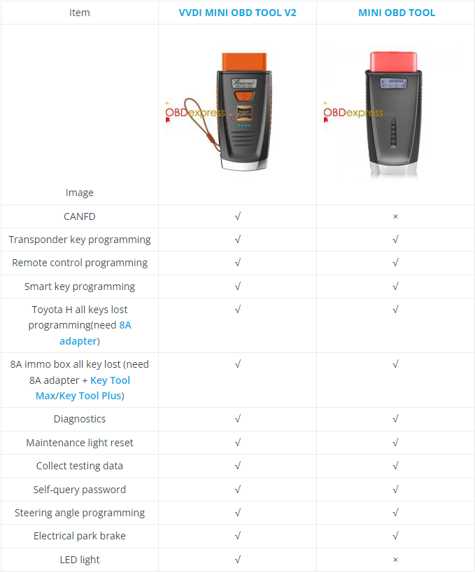 Xhorse VVDI MINI OBD TOOL V2 vs. Mini OBD Tool, What’s new? - OBDtool ...