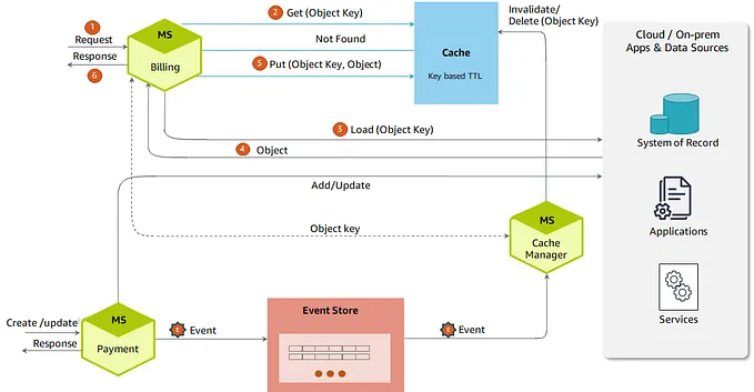 Mastering Docker Bridge Networks: From Beginner to Pro in One Guide | by Ashish Singh | DevOps.dev