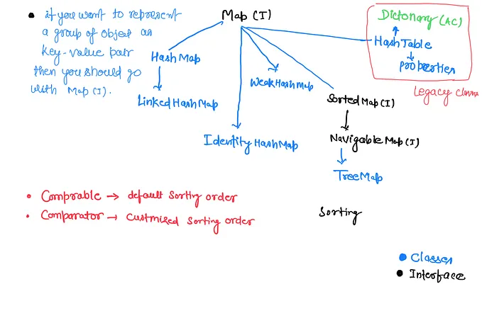 Using Interceptors with JWT Authentication in Spring Boot | by Sanjay Singh | DevOps.dev