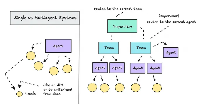 The Secrets of Successful Open Source Business Models | by Imran Ghory ...
