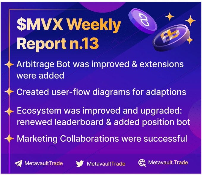 Review Metavault Trade. Metavault.Trade is a new kind of… | by Lieu | Medium