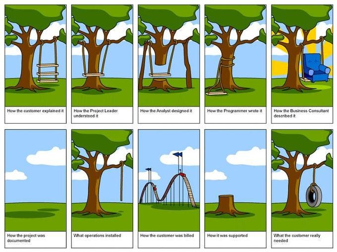 How a Tree Swing Cartoon Can Help You Build Better Software | by ...