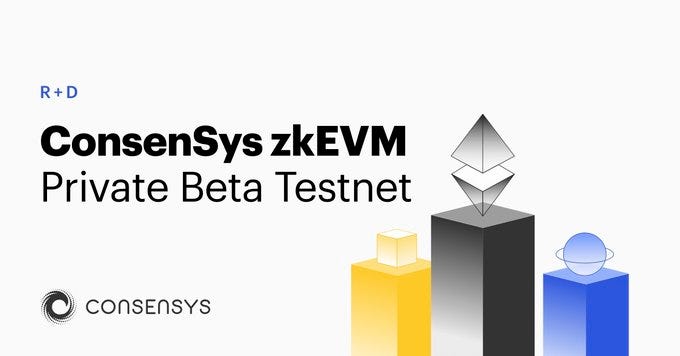 Only few seat -Metamask Testnet -Whitelist - BIGGEST CRYPTO EVENTS - Medium