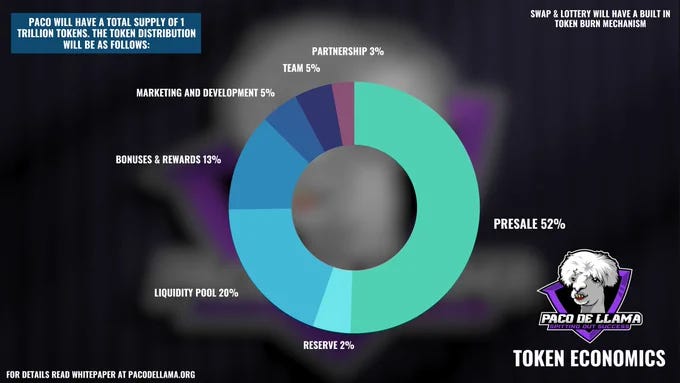 PACO De Lama is blazing the way for the development of meme coins and ...