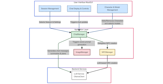 Building a Multi-Persona Chat App with LLMs: Prompt Engineering ...