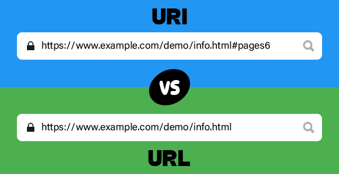 “I Thought They Were the Same!” — The Real Difference Between URI & URL (Explained Simply) | by ...