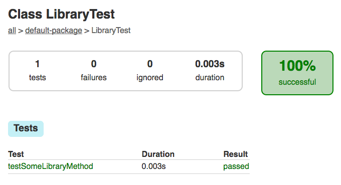 Building Java Libraries. Building Java Libraries | by Java Tutorial | Medium