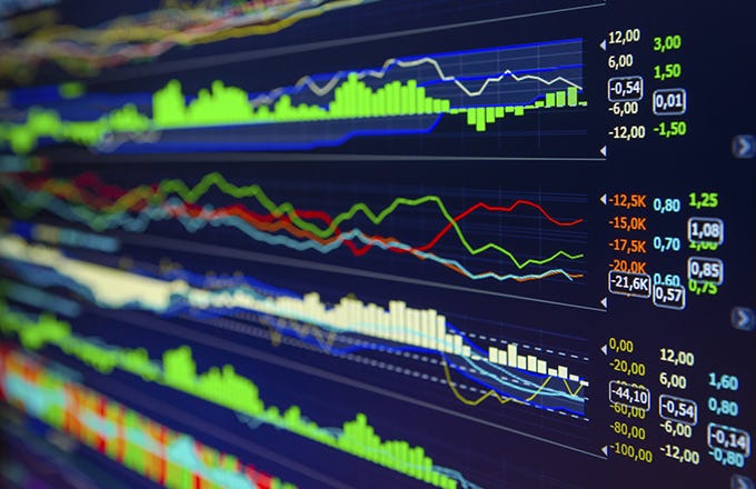 Python For Finance — Lesson 9: Introduction to Algorithmic Trading | by ...