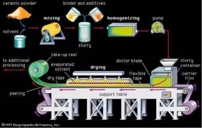 Molding and Sintering of high thermal conductivity Silicon Nitride ...