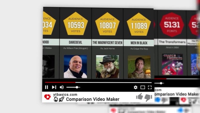 Get Automated Watchdata Comparison Video Maker System (2025) | Medium