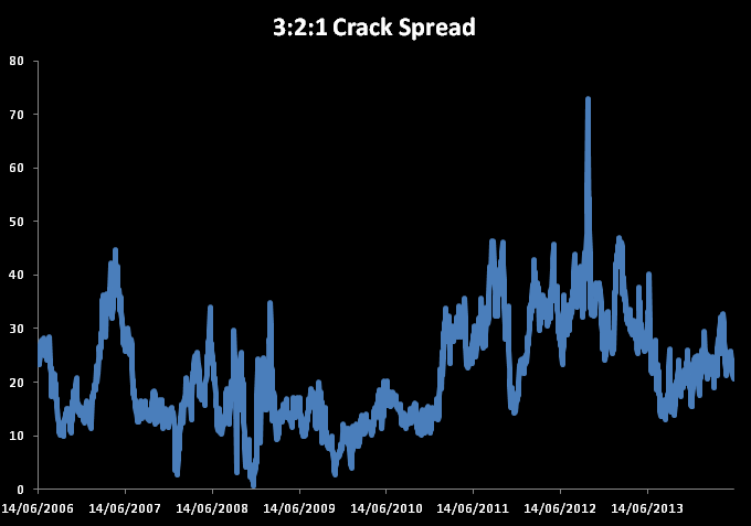 The Crack Spread | by Vito Turitto | HyperVolatility | Medium