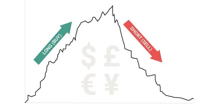 Long and Short Positions in Trading | by Coinreach | Medium