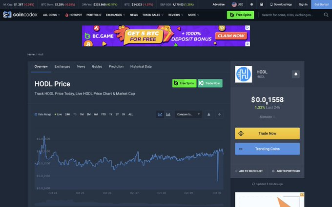 HODL. “The Benefits and Risks of Holding a… | by Tongkoltengiri | Jan ...