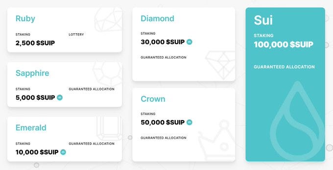 SUIPAD — The Next Gen Launchpad build on SUI | by Juliyadi | Medium