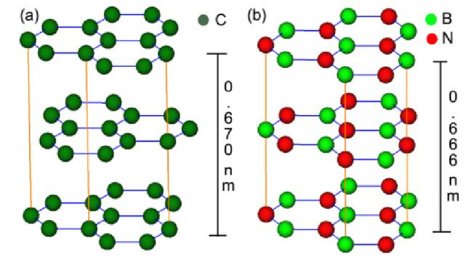 Why hexagonal boron nitride can be used as a lubricant? | by Fancy Chen ...