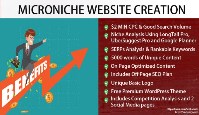 Create a Micro Niche Website: Step-by-Step Guide for Success | by ...