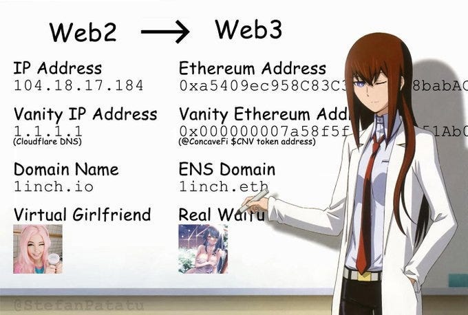 Vanity Addresses: How to Create Your Unique Bitcoin and Ethereum Address | by Kyrian Alex ...