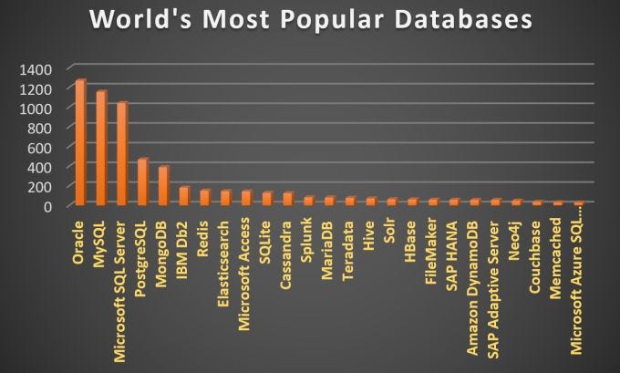 Significance of ACID vs BASE vs CAP Philosophy in Data Science | by ...