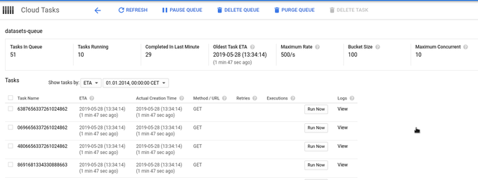 Cloud Tasks for every HTTP target | by Zdenko Hrček | Google Cloud - Community | Medium