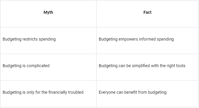 How to Save Money: A Step-by-Step Guide to Creating a Winning Budget ...