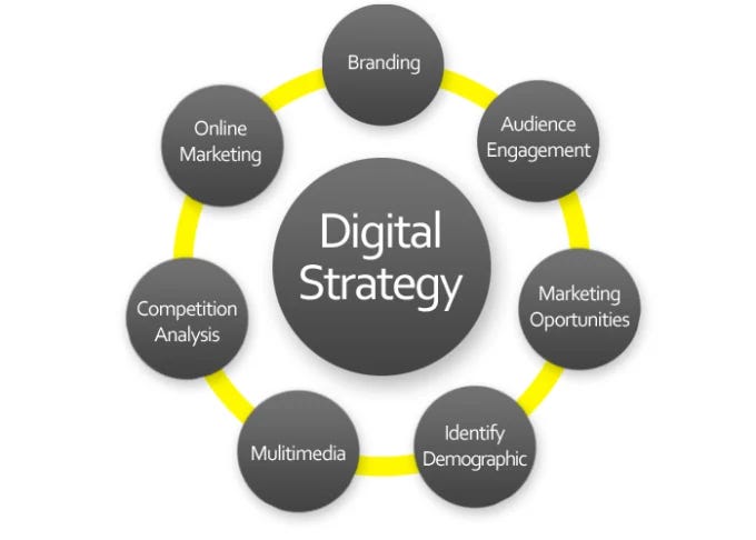 What are the key components of a digital marketing strategy? | by Anil ...