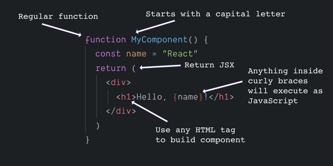 Learn React in 10 tweets (with hooks) | by Reza Zahedi | Medium