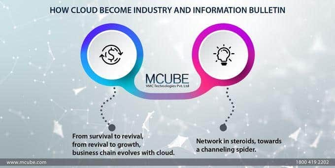 How Cloud Telephony Become Industry and Information Bulletin - MCUBE ...