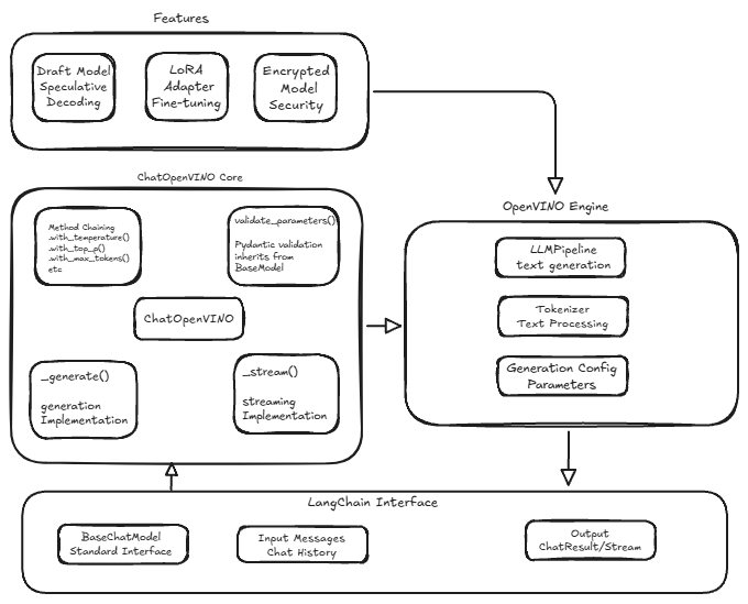 My Journey into Google Summer of Code — From Compiler Curiosity to GSoC Contributor | by ...