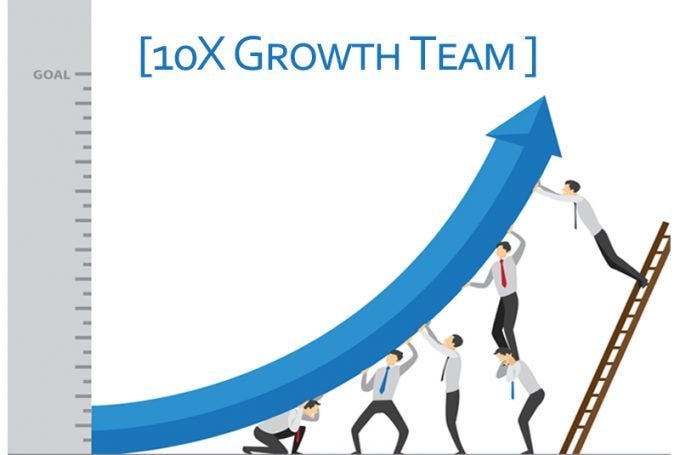 10X Growth Story Selling Online. Hello, my readers today I will take ...