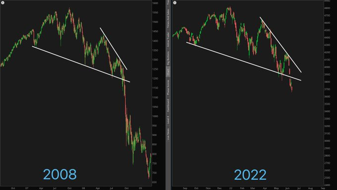 7 Clear Steps to a Market Bottom in 2022. | by David Foale | Medium