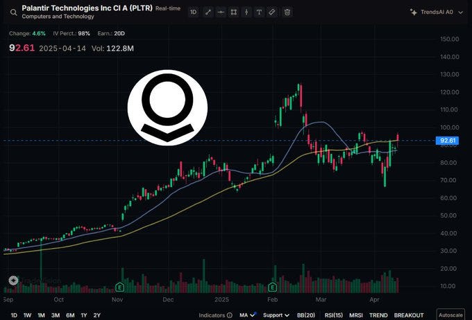 🚀 PLTR Breaks Above 50MA: Ready to Enter Elon’s Neighborhood? | by TradeVision | May, 2025 | Medium