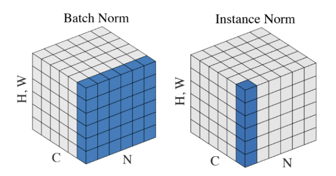 Notes Week46arbitrary Style Transfer In Real Time With Adaptive Instance Normalization 吳至憲