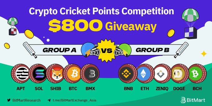 Bitmart event: $800 Crypto Cricket Points Competition | by Airdrop X | Oct, 2023 | Medium