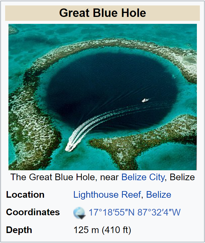 1. The Blue Hole of Belize. The Great Blue Hole is a giant marine… | by ...