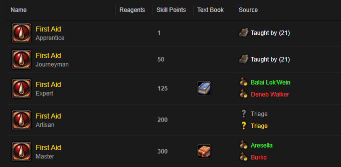 Azeroth Journal | WoW TBC First Aid Guide - Pucelle Chen - Medium