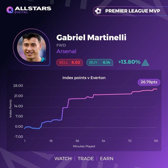 AllStars Digital: Premier League MVP - AllStars Digital - Medium