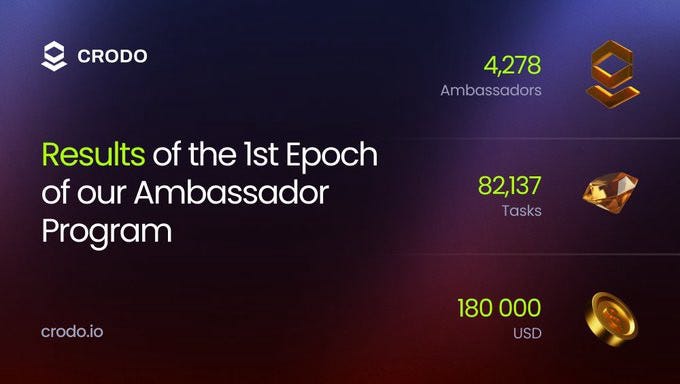 Statistics from the 1st Epoch of the Crodo Ambassador Program | by TOKENOMICA | Medium